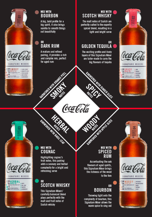 Todo lo que te estás perdiendo de los nuevos mixers - Tapas