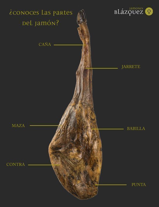 Así es como debes aprovechar cada parte del jamón - Tapas